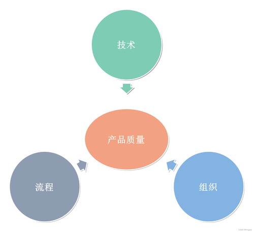 QMS质量管理软件的选择方法全解析 - 海德洁科技（苏州）有限公司